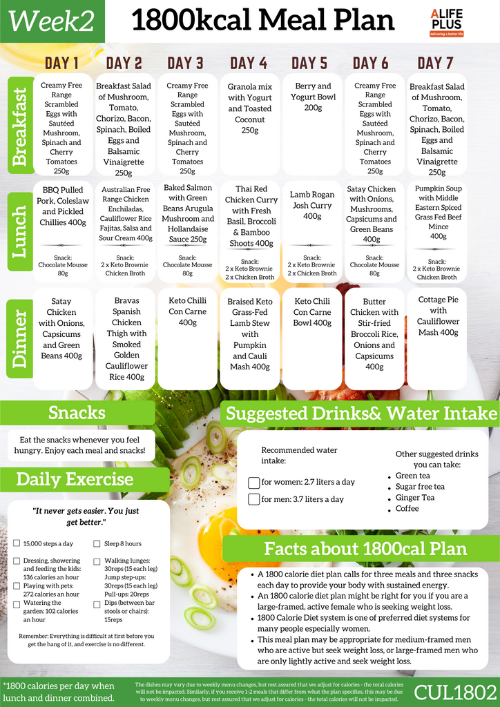 1800cal Ultimate Meal Set #2 – A Life Plus (A+)